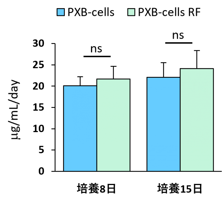 PXB-cells RF | 株式会社フェニックスバイオ